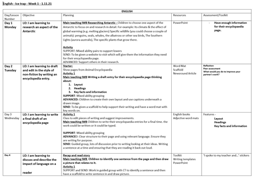 KS1 - Instructions - 2 Week Unit - Healthy Breakfast | Teaching Resources