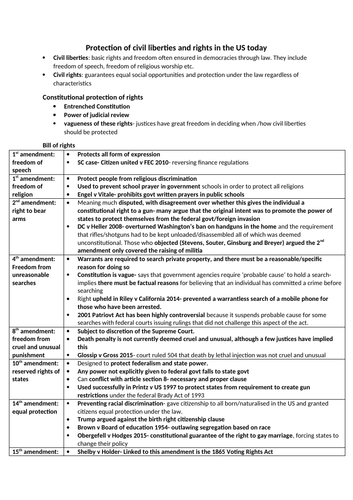 Edexcel US Supreme Court notes | Teaching Resources