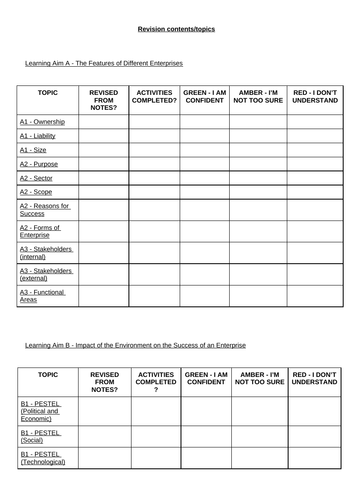 Business Ownership Worksheets | Teaching Resources
