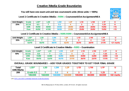 R094 OCR Creative iMedia - Full Unit | Teaching Resources