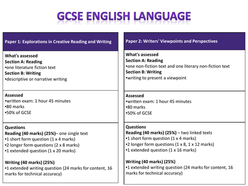 English grammar professional learning | Teaching Resources