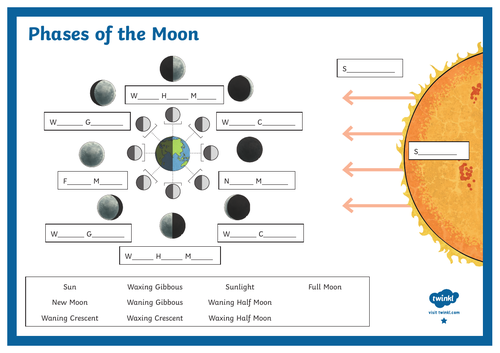 YEAR 5 - SCIENCE - EARTH AND SPACE (The movement of the Moon ...