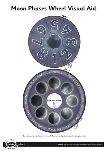 YEAR 5 - SCIENCE - EARTH AND SPACE (The movement of the Moon ...