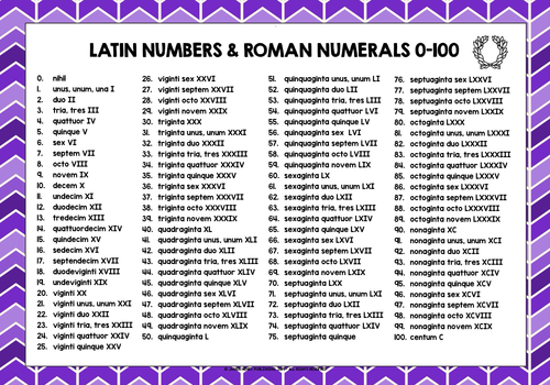 LATIN NUMBERS & ROMAN NUMERALS 0-100 #2 | Teaching Resources