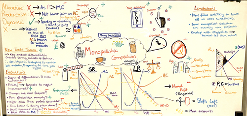 THE ULTIMATE A LEVEL ECONOMICS RESOURCES | Teaching Resources