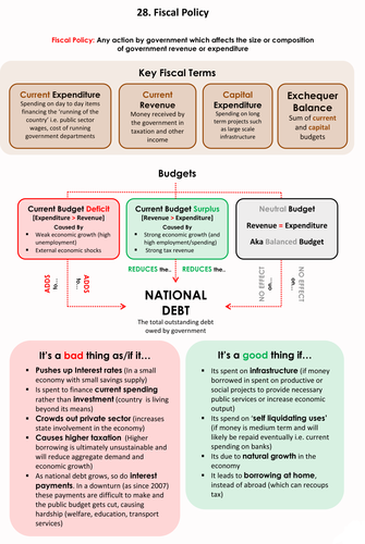 THE ULTIMATE A LEVEL ECONOMICS RESOURCES | Teaching Resources