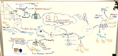 THE ULTIMATE A LEVEL ECONOMICS RESOURCES | Teaching Resources