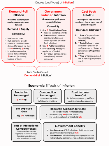 THE ULTIMATE A LEVEL ECONOMICS RESOURCES | Teaching Resources