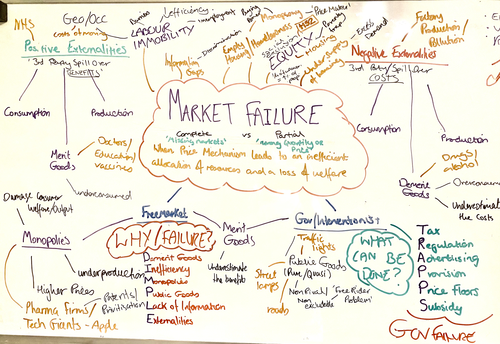 THE ULTIMATE A LEVEL ECONOMICS RESOURCES | Teaching Resources