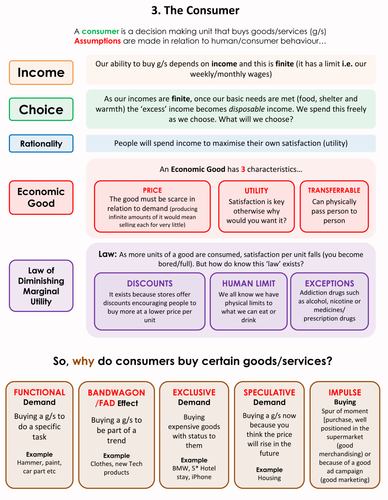 THE ULTIMATE A LEVEL ECONOMICS RESOURCES | Teaching Resources
