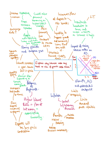 THE ULTIMATE A LEVEL ECONOMICS RESOURCES | Teaching Resources