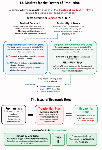 THE ULTIMATE A LEVEL ECONOMICS RESOURCES | Teaching Resources