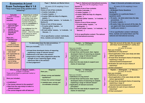 THE ULTIMATE A LEVEL ECONOMICS RESOURCES | Teaching Resources