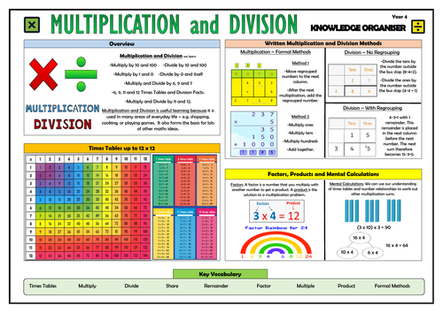 Year 4 Maths Complete Knowledge Organisers Bundle! | Teaching Resources