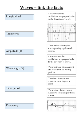 Waves definitions - linking terms to definitions worksheet | Teaching ...