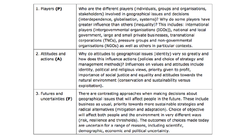Geography Transition A-level KS5 | Teaching Resources
