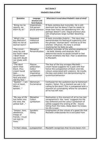 Macbeth 5.3 Lesson & Assessment Practice | Teaching Resources