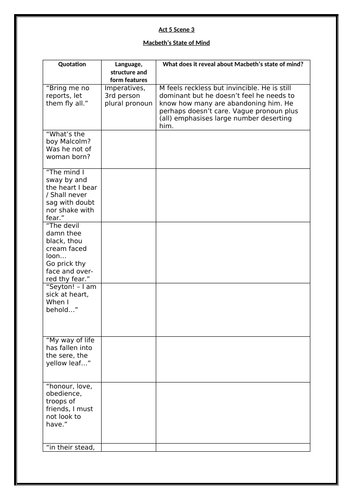 Macbeth 5.3 Lesson & Assessment Practice | Teaching Resources