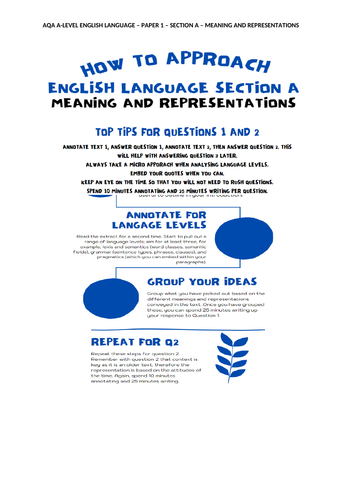 AQA English Language A-Level - infographic for Paper 1, Section A ...