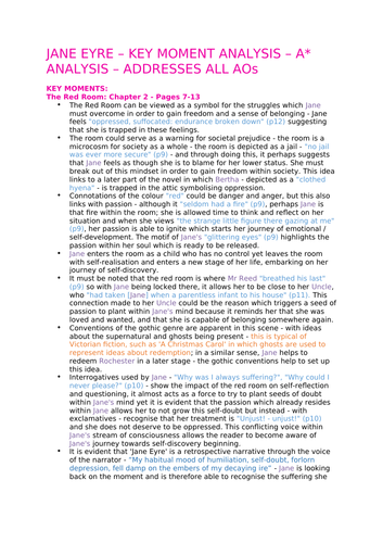 A-Level - Jane Eyre Full Analysis - Covers Entire Novel | Teaching ...