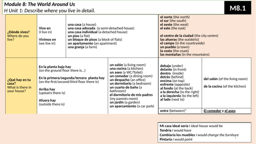 GCSE Viva Module 8 PDP Higher Spanish Cómo es tu casa Describing Your ... GCSE Viva Module 8 PDP Higher Spanish Cómo es tu casa Describing Your ...