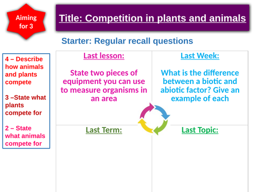 Competition in plants and animals. AQA GCSE Biology Topic 7 - Ecology ...