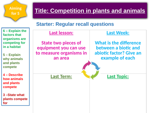 Competition in plants and animals. AQA GCSE Biology Topic 7 - Ecology ...