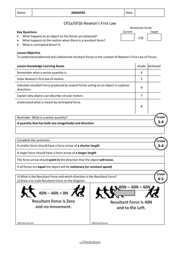 KS4 GCSE Physics EDEXCEL CP2b SP2b Newton's First Law Lesson Bundle ...