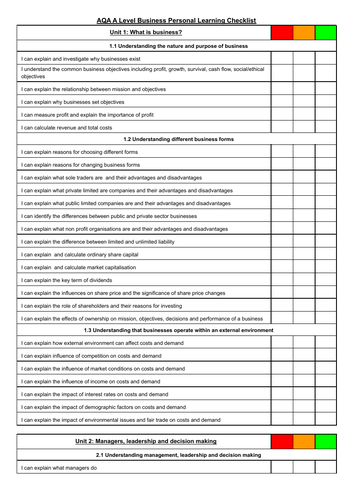 AQA A Level Business RAG Sheet / Personal learning checklist | Teaching ...