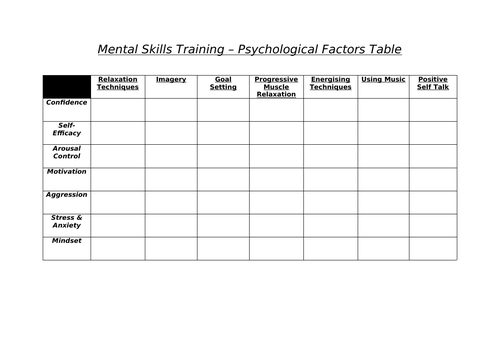 Unit 3: Applied Sport and Exercise Psychology- BTEC National Sport and ...