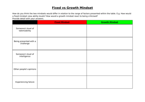 Unit 3: Applied Sport and Exercise Psychology- BTEC National Sport and ...