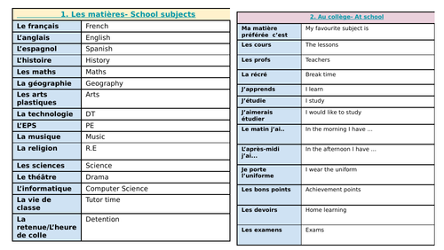 French KS3 School Knowledge Organiser | Teaching Resources