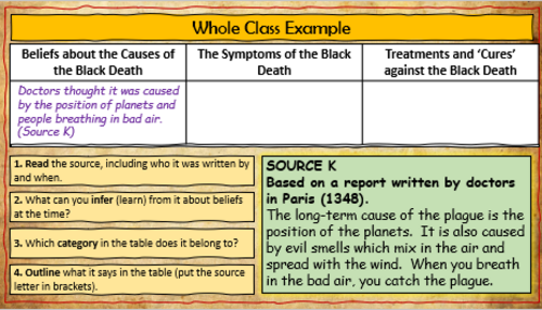 Black Death Source Investigation | Teaching Resources