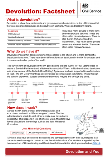 Citizenship (GCSE) Theme B: Democracy in the UK. Topic 7: Devolution ...