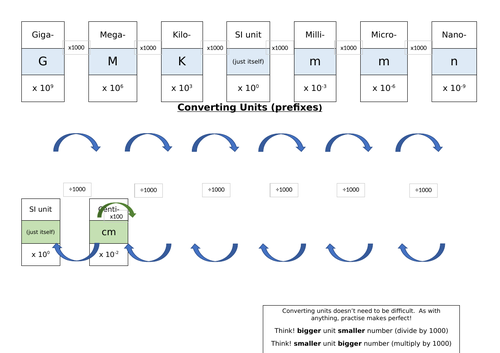 A4 converting units help sheet for student workbooks | Teaching Resources