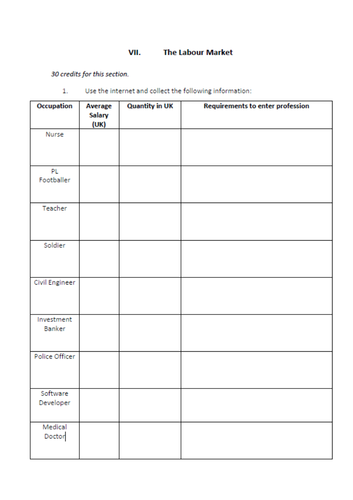 The Labour Market – Demand & Supply of Labour Complete Lesson ...