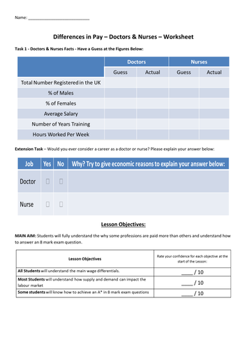 The Labour Market – Doctors & Nurses Pay & Wage Differences | Teaching ...