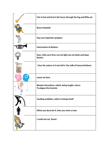 Dual Coded GCSE Key Quotations AIC ACC Macbeth Revision | Teaching ...