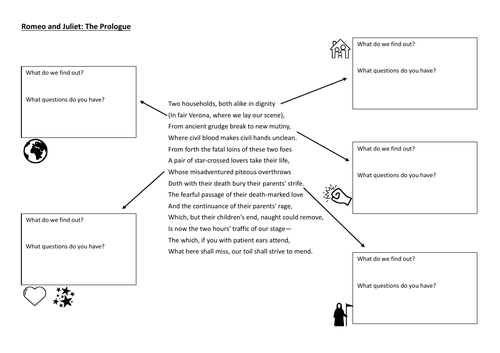 An introduction to Shakespeare / Shakespeare in context | Teaching ...