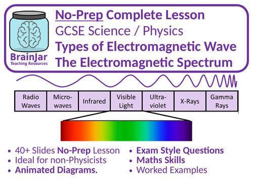 Electromagnetic Waves Spectrum | Teaching Resources