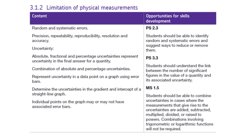 A level AQA Physics Measurements and Their Errors - Gradients and Using Logs - Lesson 3 ...
