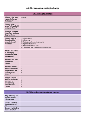 AQA Business A Level Revision workbooks | Teaching Resources