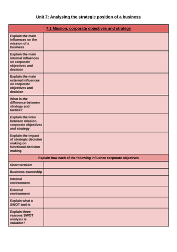 AQA Business A Level Revision workbooks | Teaching Resources