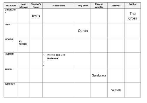 WORLD RELIGIONS | Teaching Resources