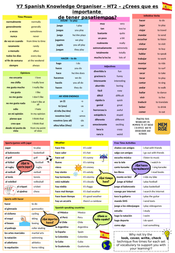 Year 7 Spanish Knowledge Organisers | Teaching Resources
