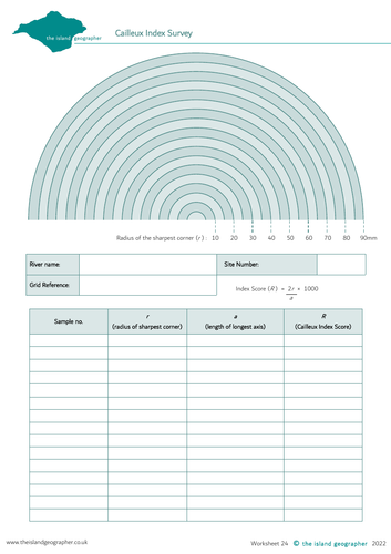 Cailleux Index Survey | Teaching Resources