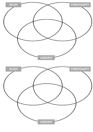 ABRAHAMIC RELIGIONS | Teaching Resources