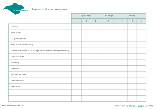 Environmental Impact Assessment Survey | Teaching Resources