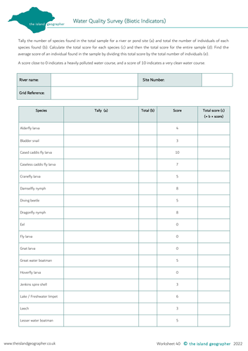 Water Quality Survey | Teaching Resources