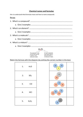 Chemical names and formulae | Teaching Resources